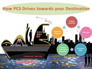 Pcs presentation | PPTX