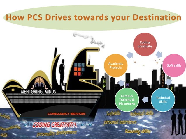 Pcs presentation | PPT
