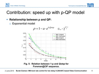 Macroblock Level Rate Control for Low Delay H.264/AVC based Video Communication | PPTX | Video ...