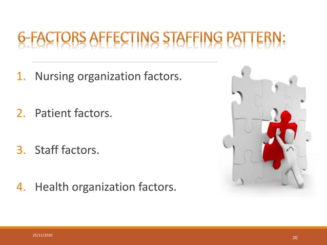 patient classification system,staffing | PPTX