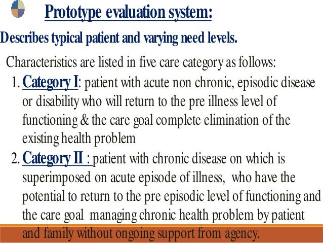 Patient Classification System