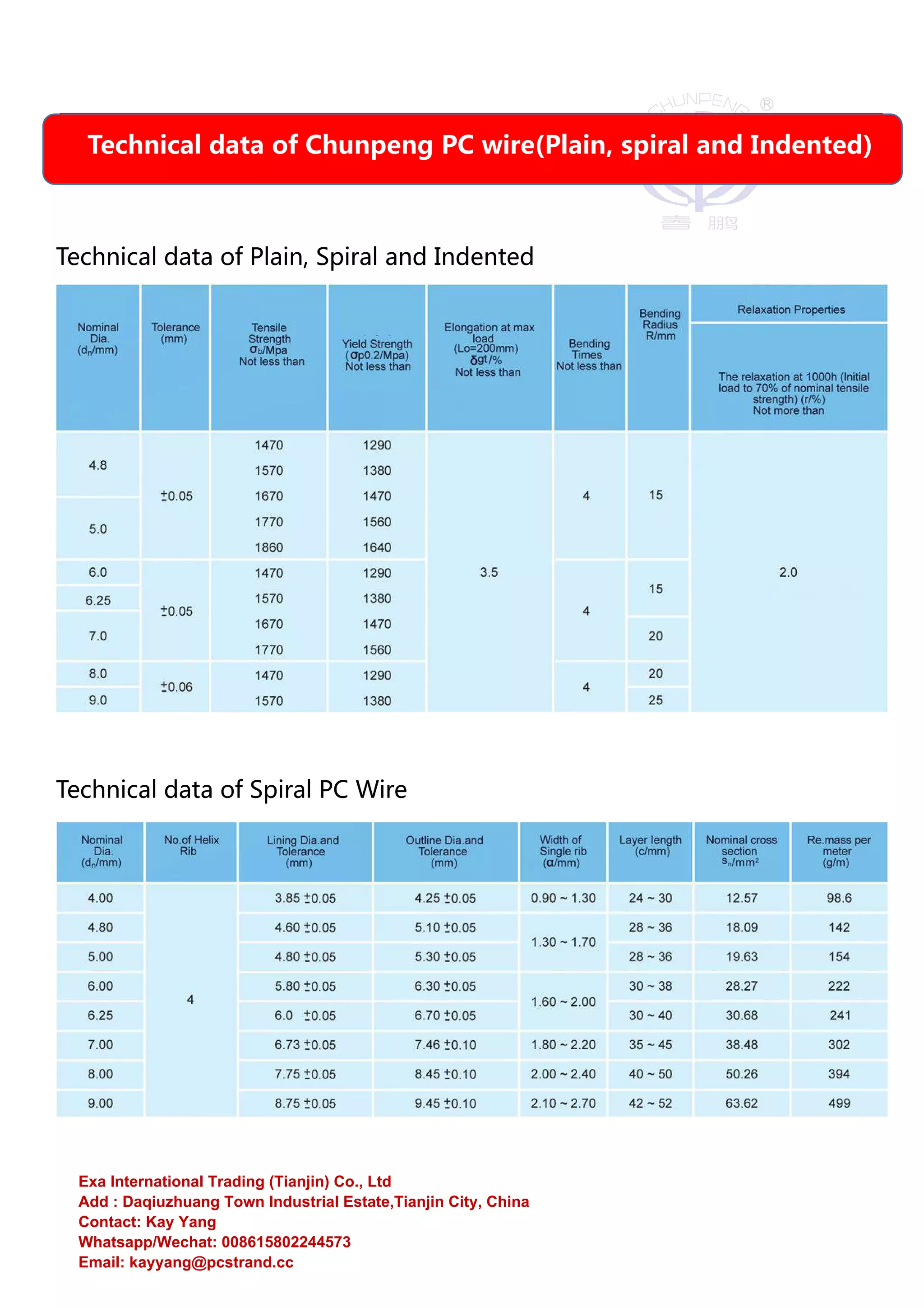 Pc strand and pc wire factory in china | PDF
