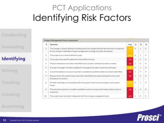 Prosci's "Evaluating Project Health: Prosci PCT Analyzer" Webinar ...