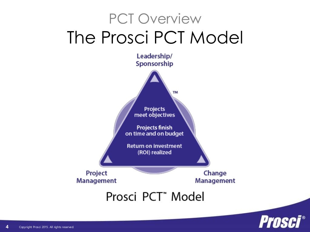 Prosci's "Evaluating Project Health: Prosci PCT Analyzer" Webinar