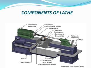 Lathe machine | PPTX