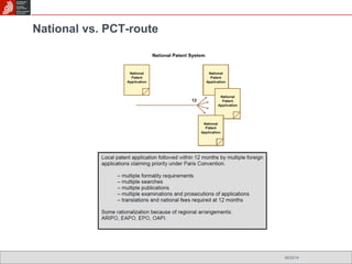 PCT - the international route to getting your patent | PPT