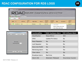 Motorola MotoTRBO Firmware Release 2.4 (November 2014) | PPT