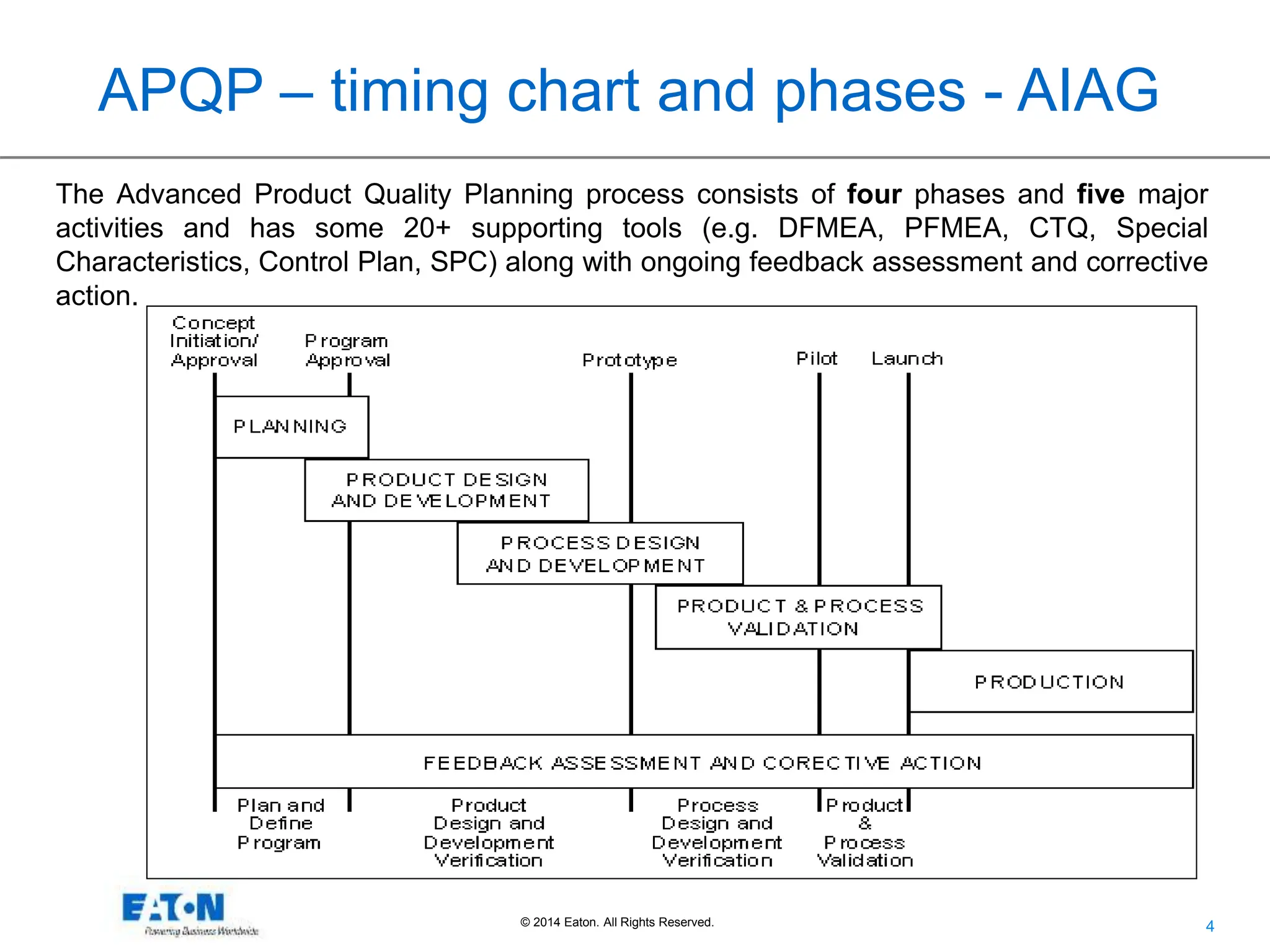 Advanced Product Quality Planning (APQP) and Production Part Approval Process (PPAP) | PPTX