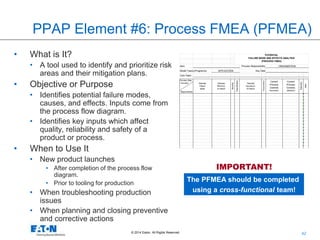 Advanced Product Quality Planning (APQP) and Production Part Approval ...