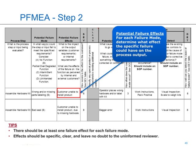 Advanced Product Quality Planning (APQP) and Production Part Approval ...