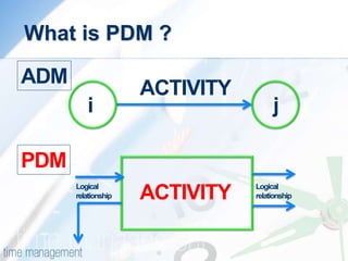 PDM - Precedence Diagram Method | PPTX