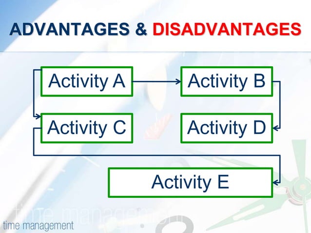 PDM - Precedence Diagram Method | PPTX