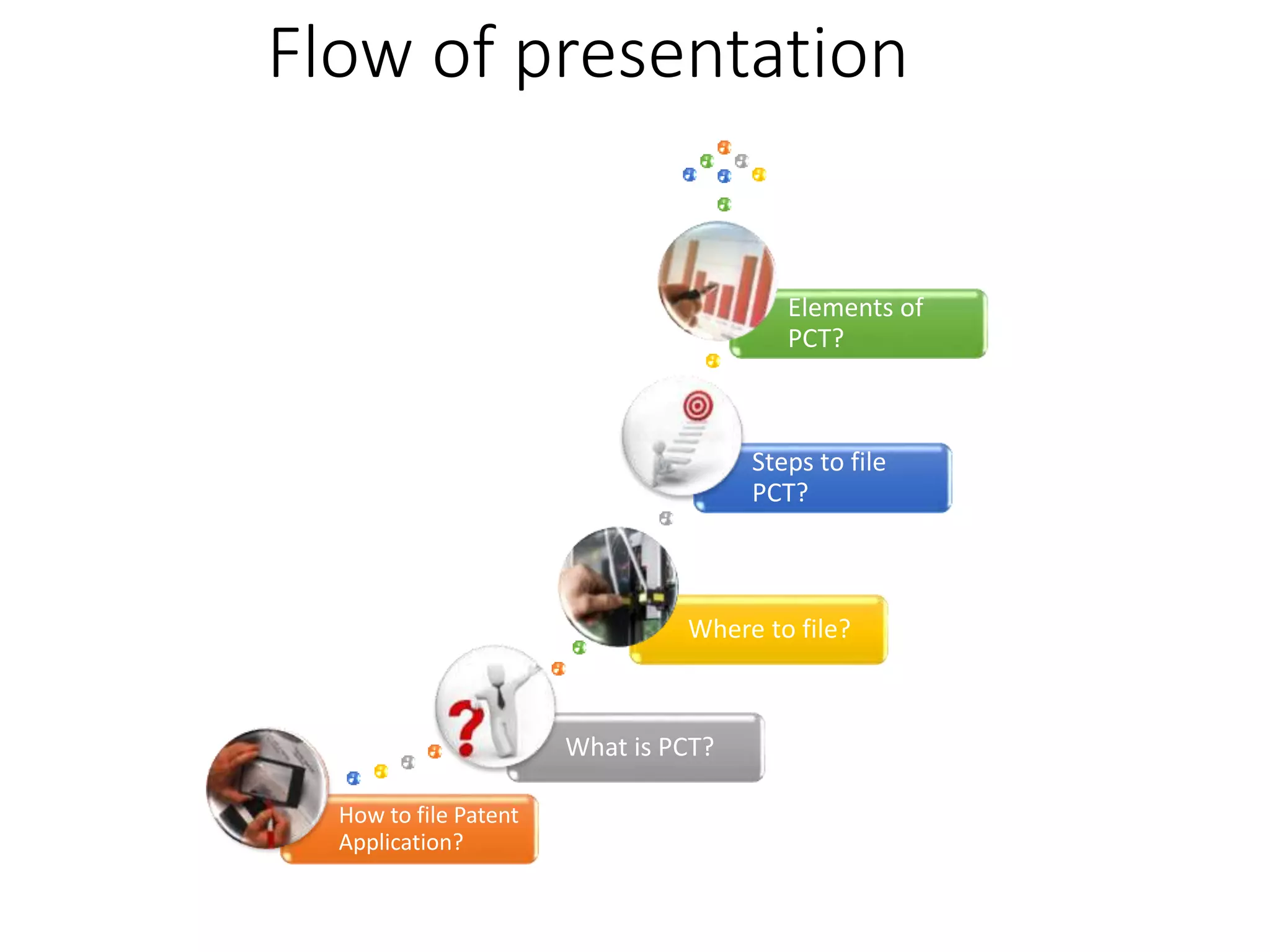 Patent Cooperation Treaty (PCT) drafting | PPTX