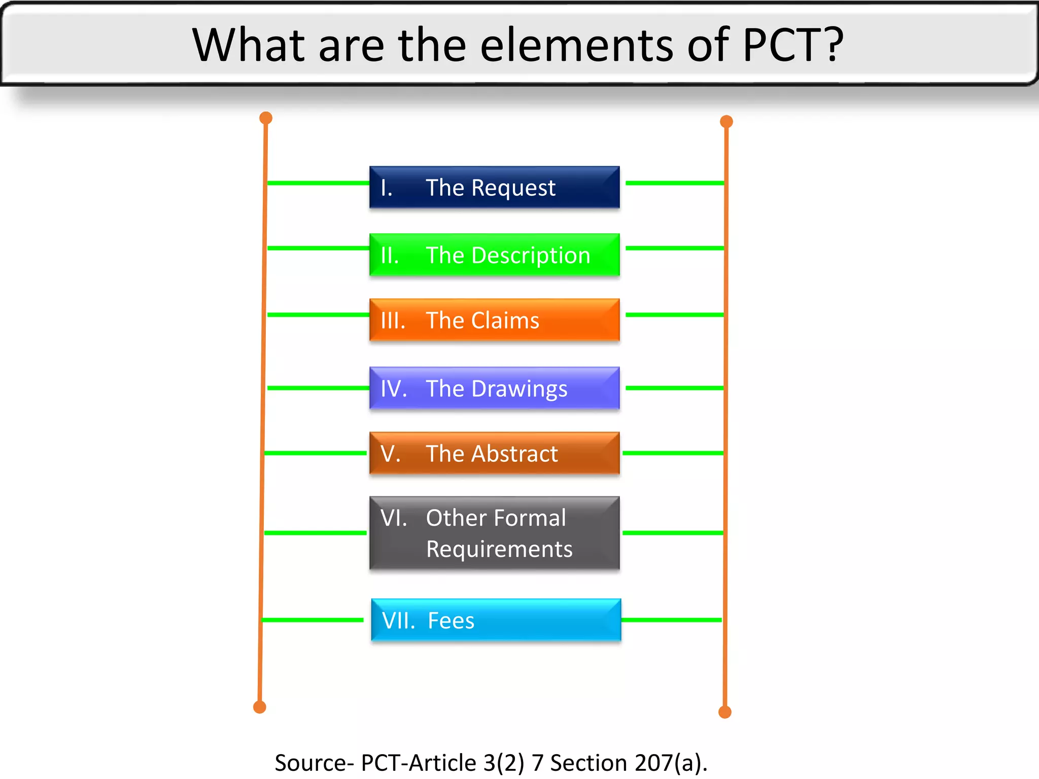 Patent Cooperation Treaty (PCT) drafting | PPTX