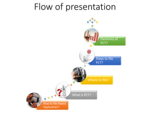 Patent Cooperation Treaty (PCT) drafting | PPTX