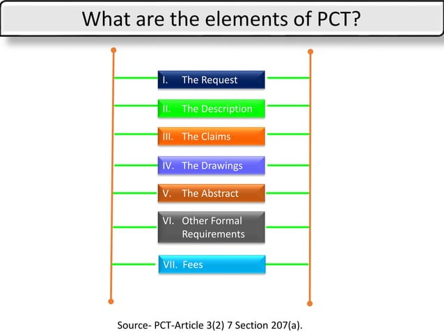 Patent Cooperation Treaty (PCT) drafting | PPTX