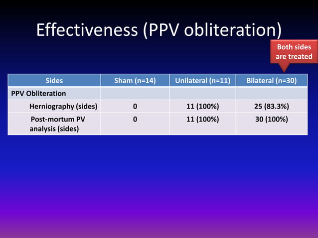 Percutaneous Oblitration ofpatent process vaginalis : a rat model for ...