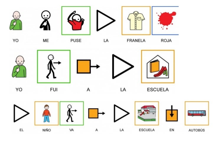 Píctogramas escuela