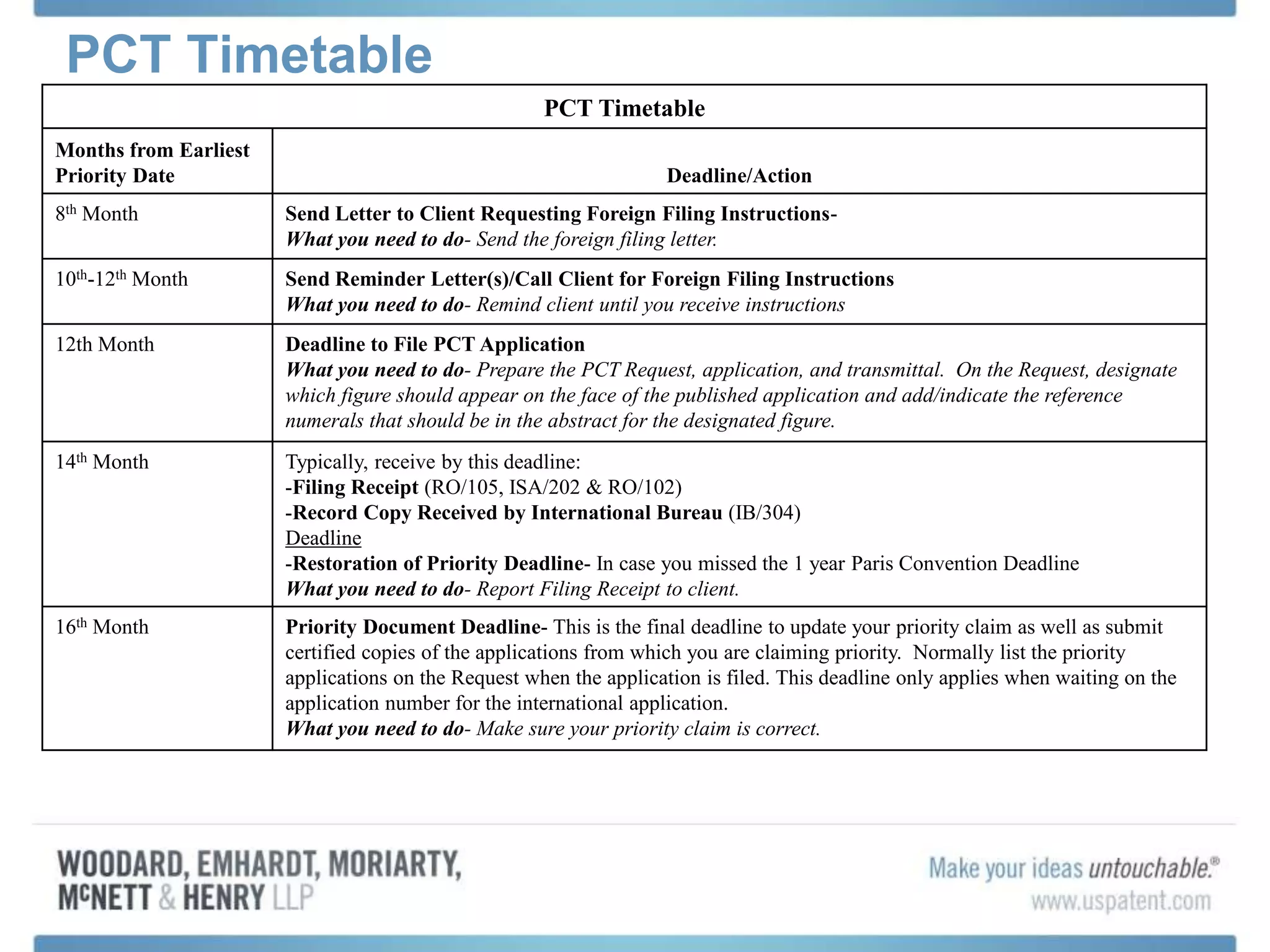 Patent Cooperation Treaty (PCT)- Practice Overview | PPTX