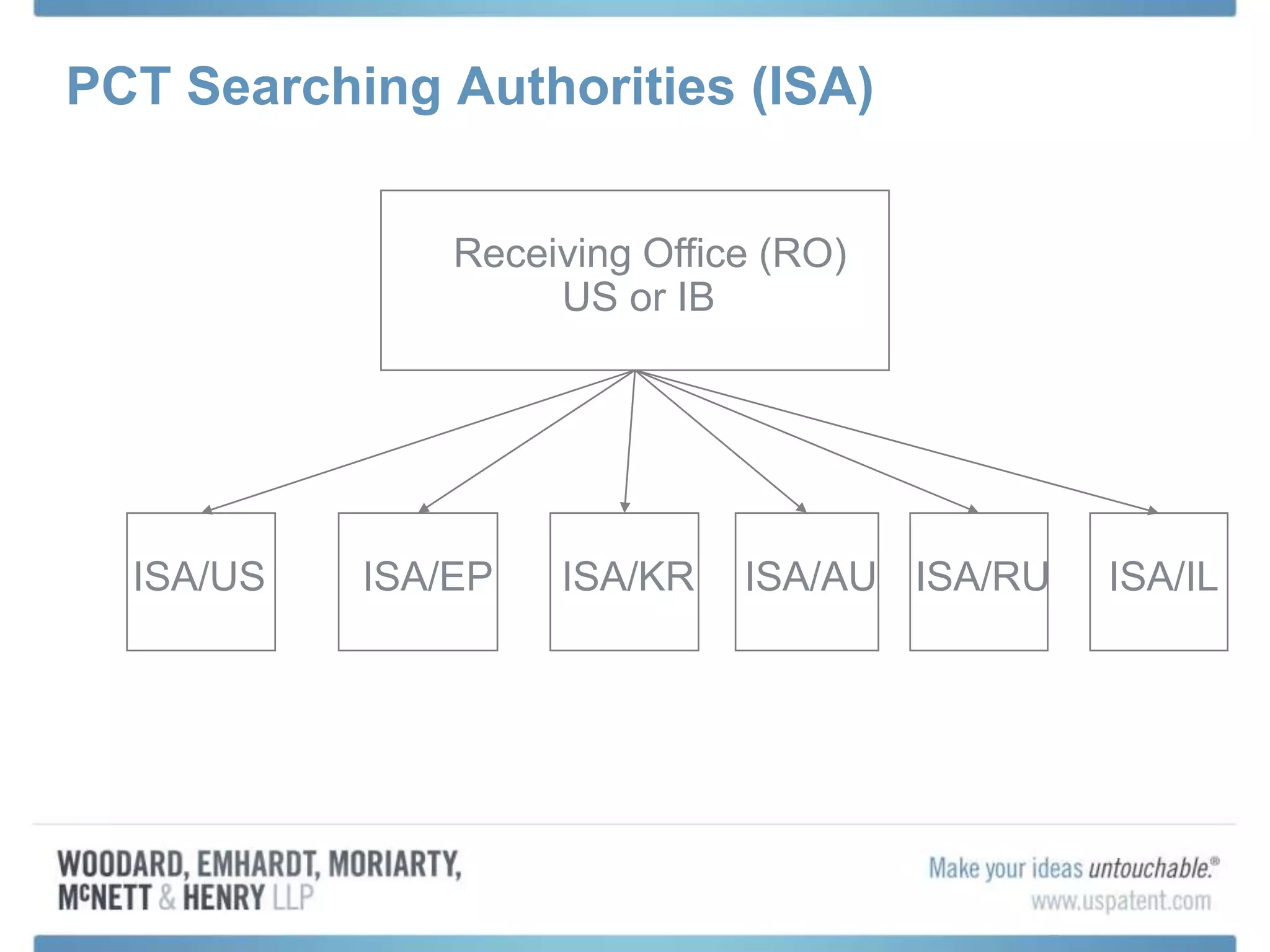 Patent Cooperation Treaty (PCT)- Practice Overview | PPTX