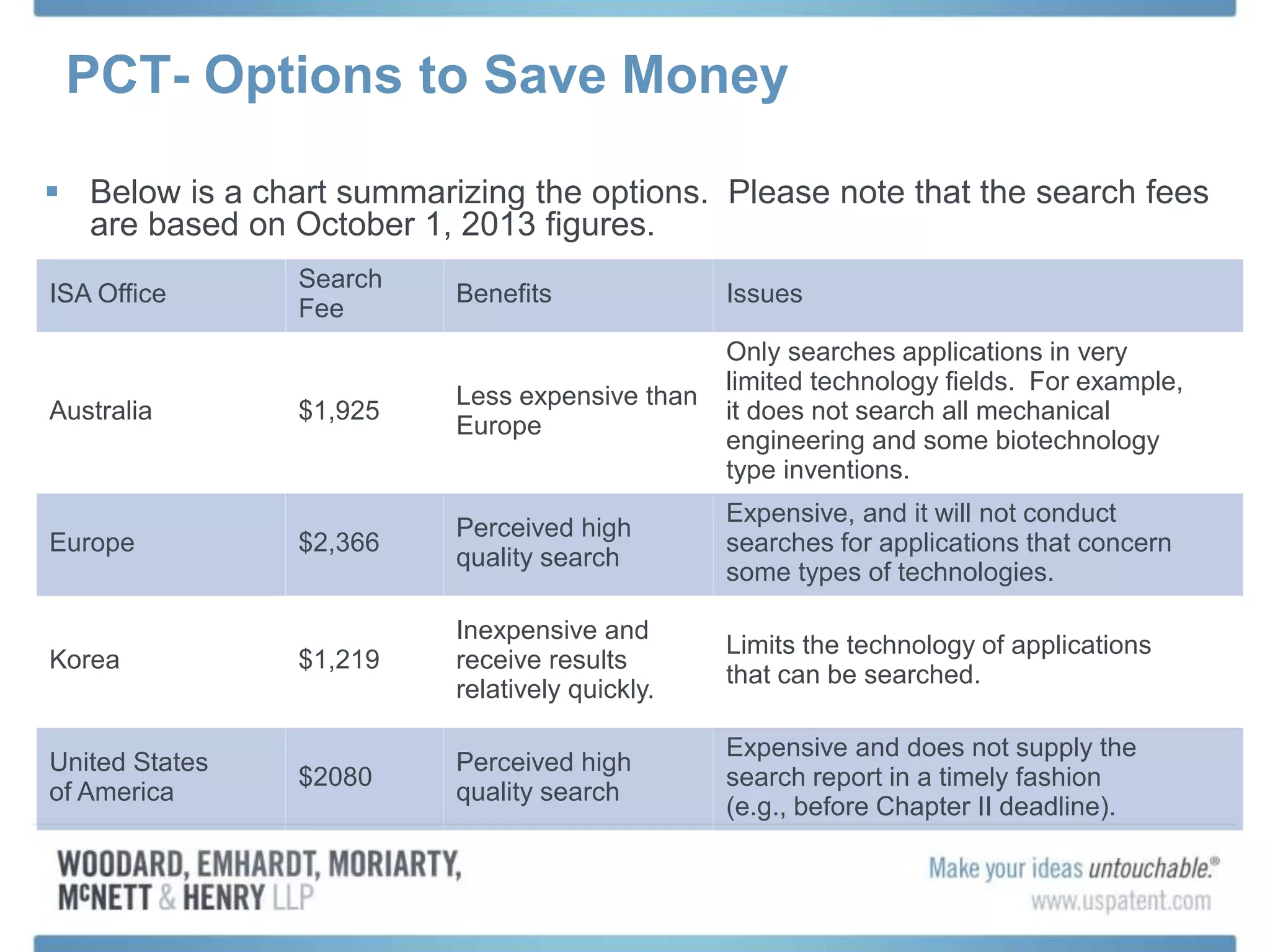 Patent Cooperation Treaty (PCT)- Practice Overview | PPTX