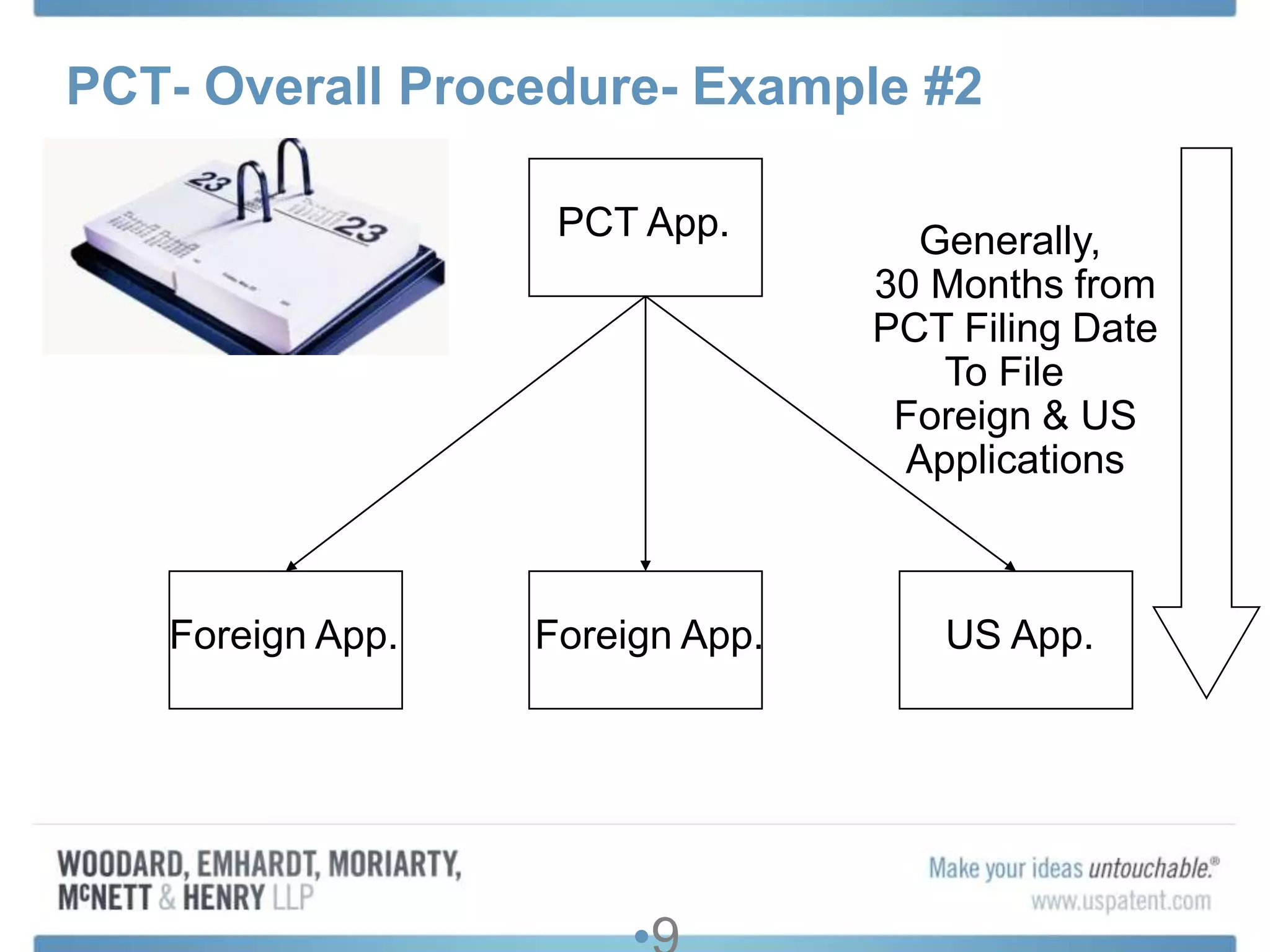 Patent Cooperation Treaty (PCT)- Practice Overview | PPTX