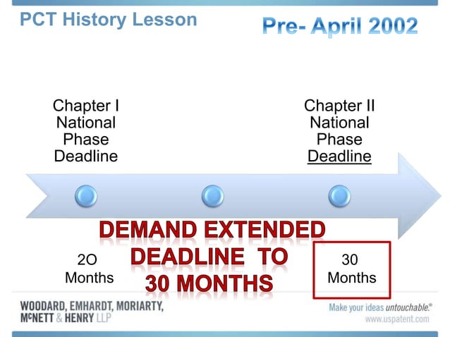 Patent Cooperation Treaty (PCT)- Practice Overview | PPTX | Office ...