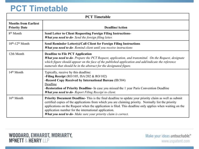 Patent Cooperation Treaty (PCT)- Practice Overview | PPTX | Office ...