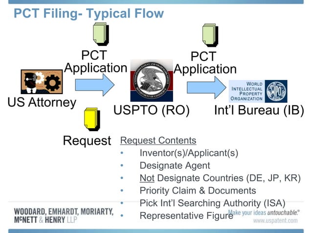 Patent Cooperation Treaty (PCT)- Practice Overview | PPTX | Office ...