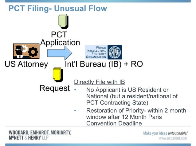 Patent Cooperation Treaty (PCT)- Practice Overview | PPTX | Office ...