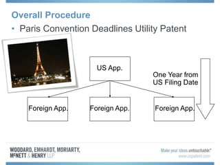 Patent Cooperation Treaty (PCT)- Practice Overview | PPTX