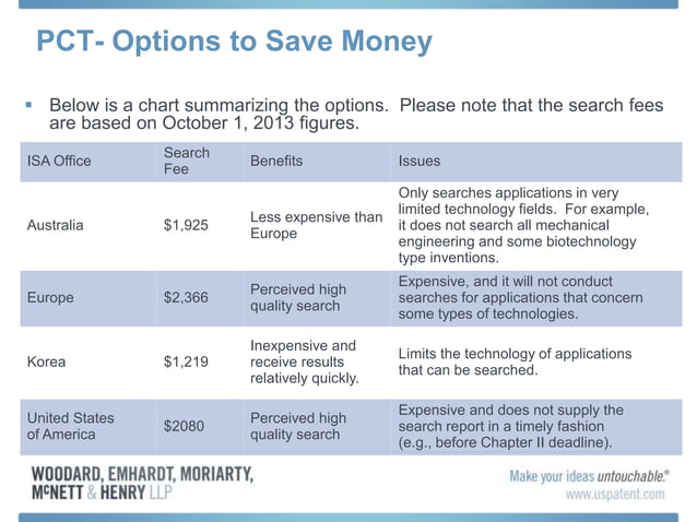 Patent Cooperation Treaty (PCT)- Practice Overview | PPTX | Office ...