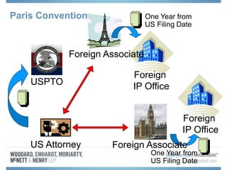 Patent Cooperation Treaty (PCT)- Practice Overview | PPTX