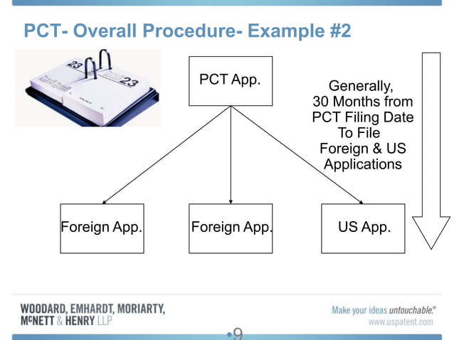 Patent Cooperation Treaty (PCT)- Practice Overview | PPTX | Office ...
