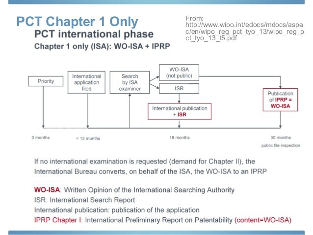 PCT Practice Presentation