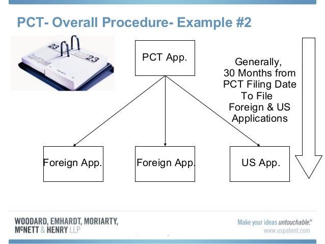 PCT Practice Presentation