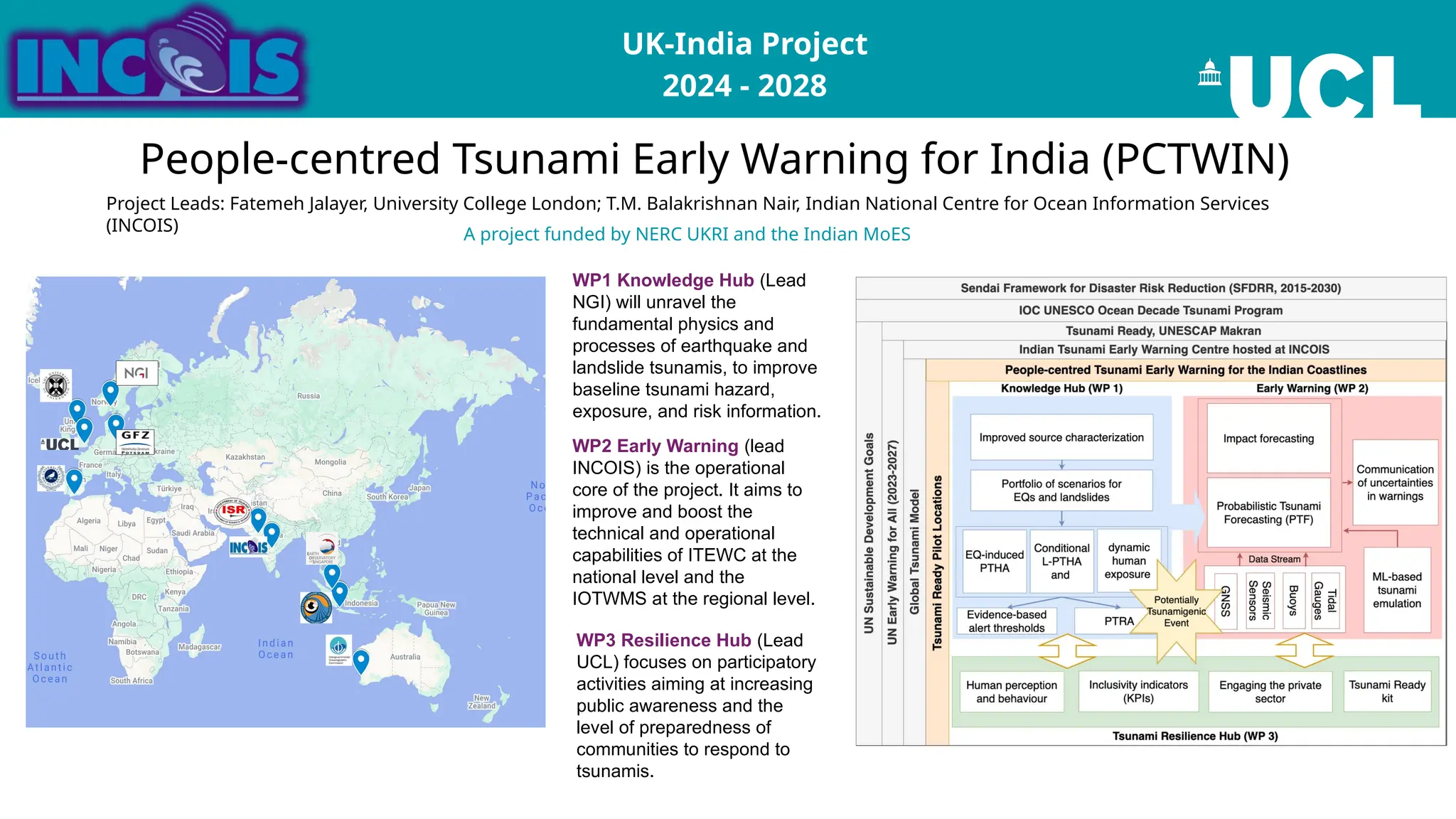 Project on Tsunami Early Warning systems | PPTX