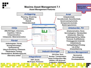 Hur Coor Service Management Group använder Maximo - PCTY 2011 | PPT