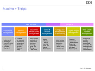 Facility Management & Smarter Buildings - PCTY 2011 | PDF