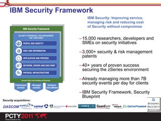 En arkitektonisk vy av en ledande och dynamisk IT-säkerhetsportfölj ...
