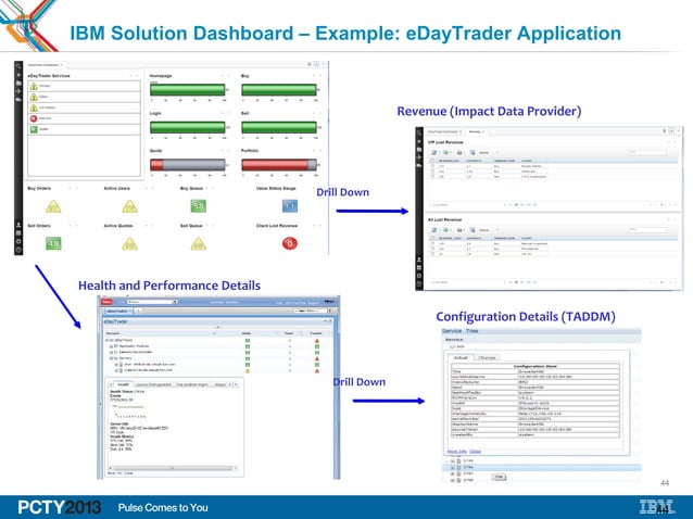 IBM Monitoring and Event Management Solutions | PPT