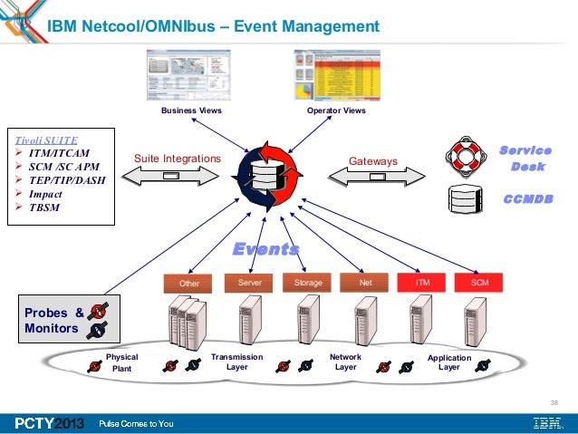 IBM Monitoring and Event Management Solutions