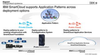IBM PureFlex - Expert Integrated System | PPT
