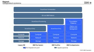 IBM PureFlex - Expert Integrated System | PPT