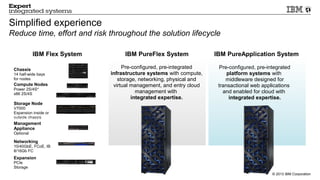 IBM PureFlex - Expert Integrated System | PPT
