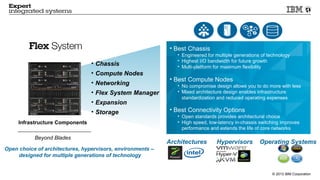 IBM PureFlex - Expert Integrated System | PPT