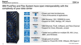 IBM PureFlex - Expert Integrated System | PPT