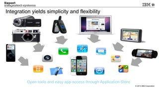 IBM PureFlex - Expert Integrated System | PPT