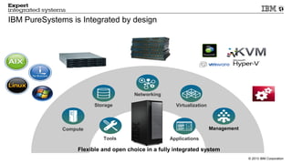 IBM PureFlex - Expert Integrated System | PPT