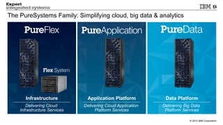 IBM PureFlex - Expert Integrated System | PPT